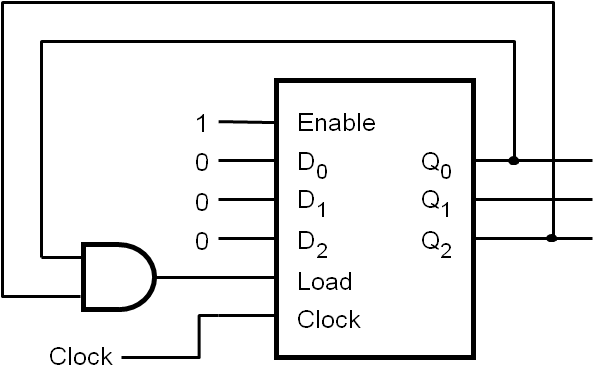 Solved Need help with these questions about Counters from a | Chegg.com