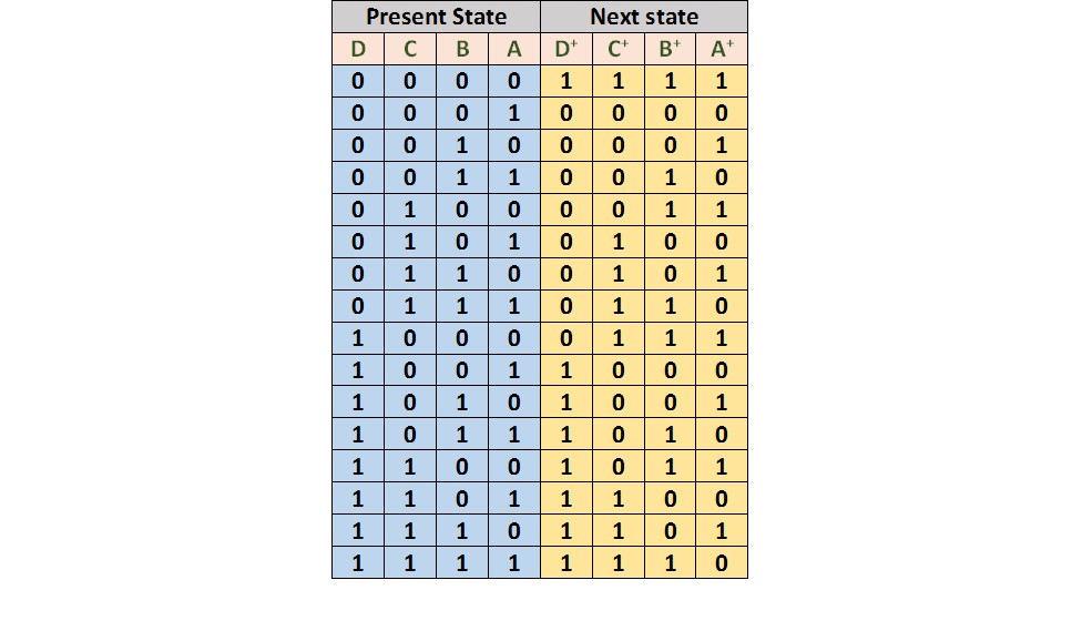 Solved Need help with these questions about Counters from a | Chegg.com